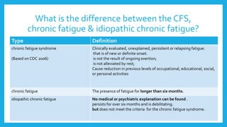 Approach to Fatigue | PPTX