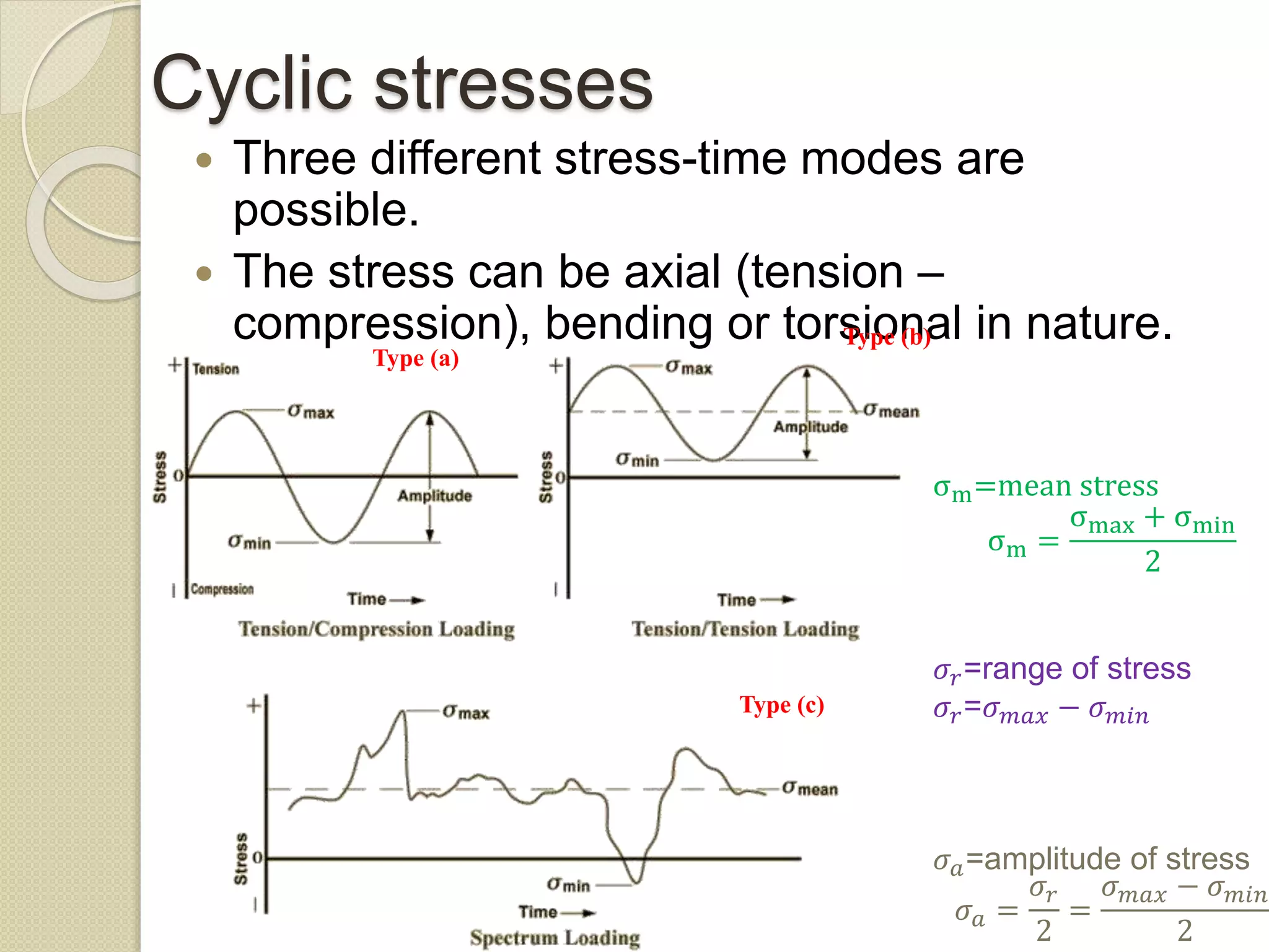 Fatigue of materials | PPTX