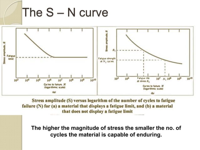 Fatigue of materials | PPTX | Physics | Science