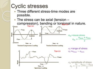 Fatigue of materials | PPTX