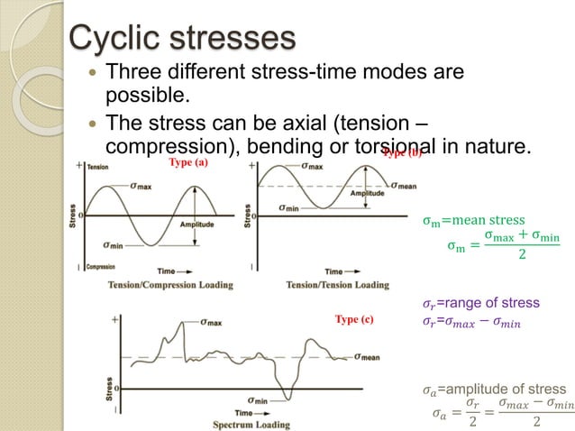Fatigue of materials | PPTX | Physics | Science