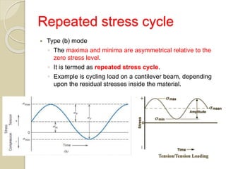 Fatigue of materials | PPTX