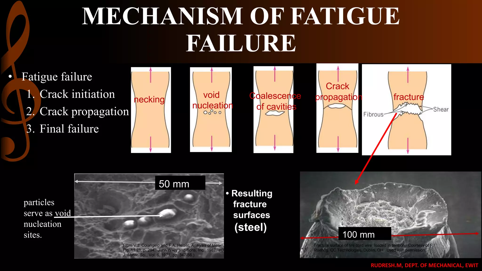 Fatigue of materials | PDF