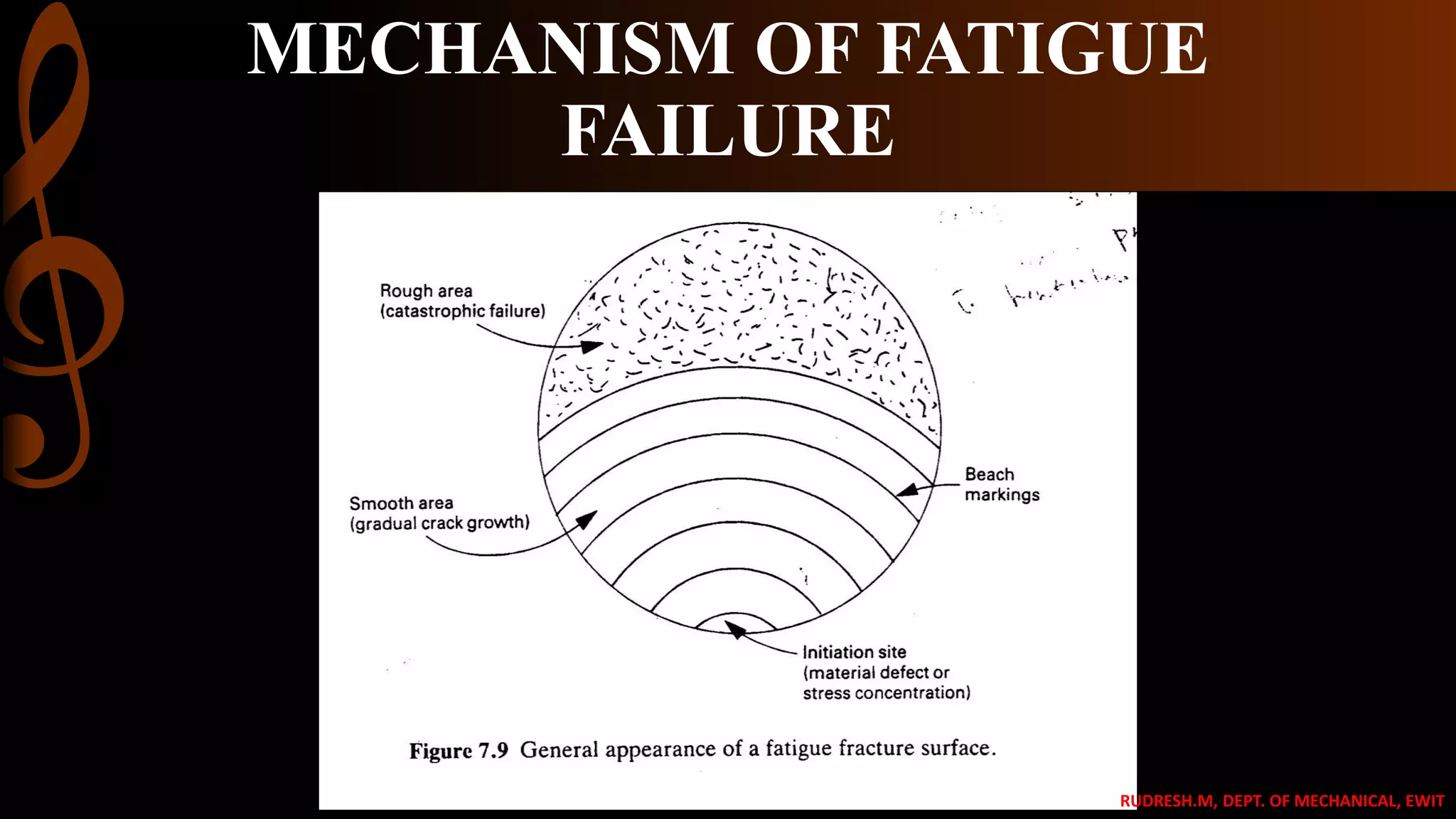 Fatigue of materials | PDF