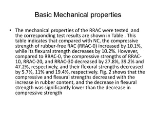 Fatigue performance of rubber modified recycled aggregate concrete ( (1 ...