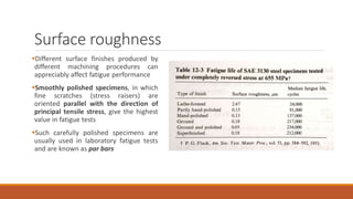 Fatigue ppt.pdf | Geology | Science