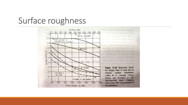 Fatigue ppt.pdf | Geology | Science