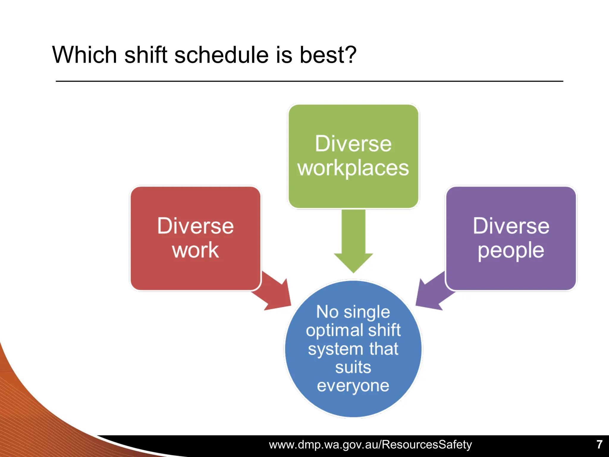 Fatigue management presentation PPT -DMIRS.ppt