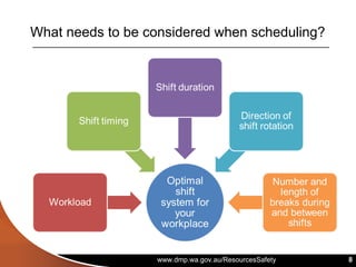 Fatigue management presentation PPT -DMIRS.ppt