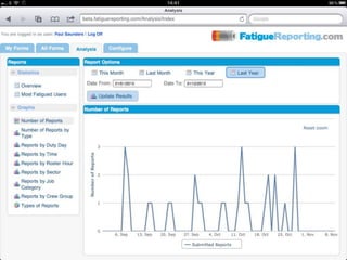 Fatigue Reporting Screenshots | PPT