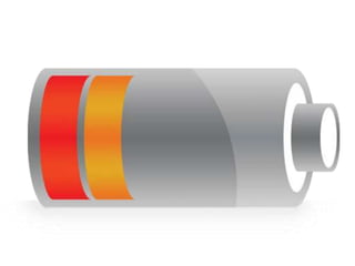 Fatigue Reporting Screenshots | PPT