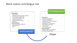 Fatigue risk associated with shift work in ICU nurses | PPT