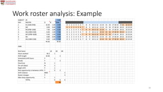 Fatigue risk associated with shift work in ICU nurses | PPT