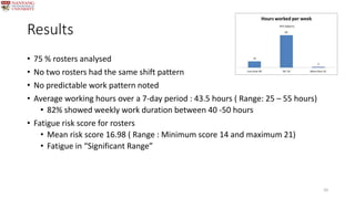 Fatigue risk associated with shift work in ICU nurses | PPT