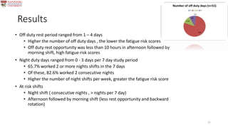 Fatigue risk associated with shift work in ICU nurses | PPT
