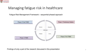 Fatigue risk associated with shift work in ICU nurses | PPT
