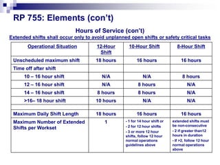 Fatigue Risk Management System RP 755Steve Lerman ExxonMobil.pdf