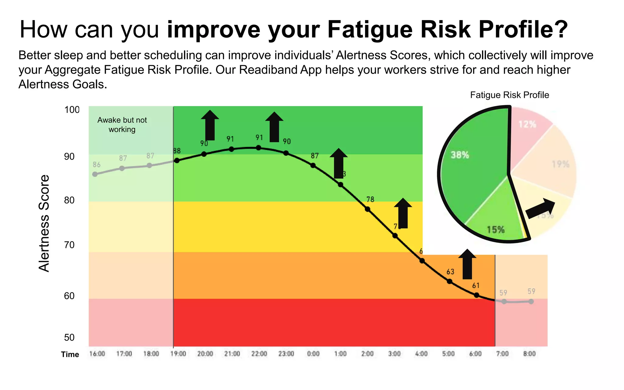 Fatigue Science - Fatigue Risk Assessment | PPTX
