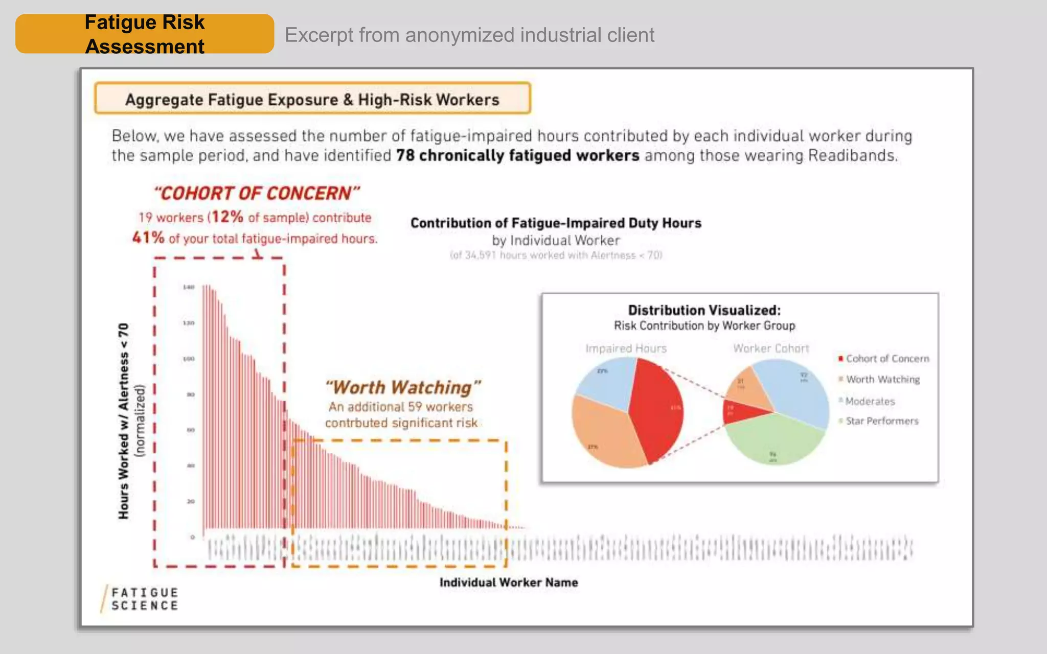 Fatigue Science - Fatigue Risk Assessment | PPTX
