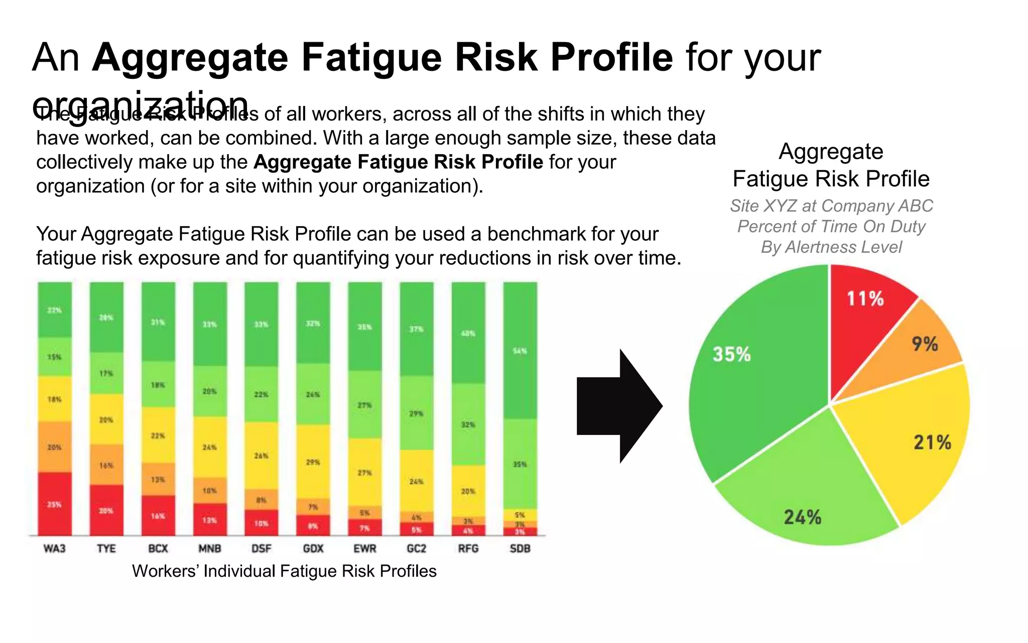 Fatigue Science - Fatigue Risk Assessment | PPTX