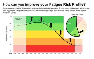 Fatigue Science - Fatigue Risk Assessment | PPTX