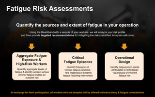 Fatigue Science - Fatigue Risk Assessment | PPTX