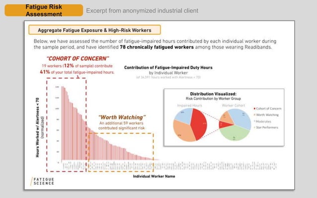 Fatigue Science - Fatigue Risk Assessment | PPTX