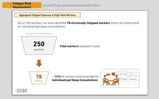Fatigue Science - Fatigue Risk Assessment | PPTX