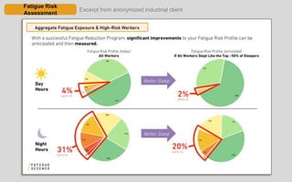 Fatigue Science - Fatigue Risk Assessment | PPTX