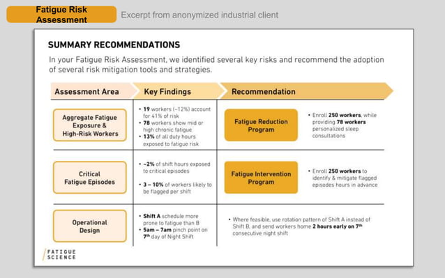 Fatigue Science - Fatigue Risk Assessment | PPTX