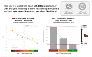 Fatigue Science - Fatigue Risk Assessment | PPTX