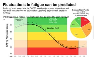 Fatigue Science - Fatigue Risk Assessment | PPTX