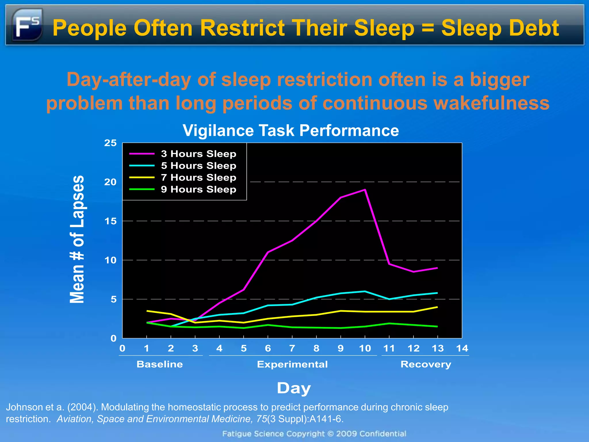 Fatigue Science Risk Management | PPTX