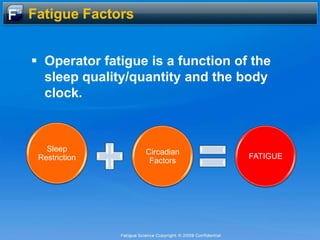 Fatigue Science Risk Management | PPTX