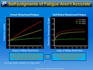 Fatigue Science Risk Management | PPTX