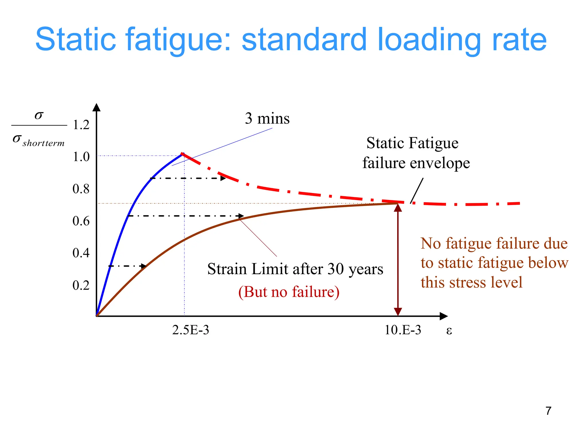 Fatigue Strength of Concrete- Detailes Discussion.pptx