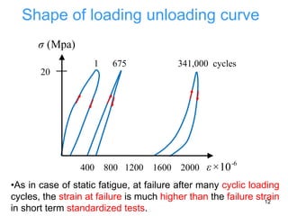 Fatigue Strength of Concrete- Detailes Discussion.pptx