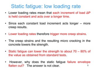 Fatigue Strength of Concrete- Detailes Discussion.pptx