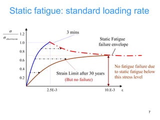 Fatigue Strength of Concrete- Detailes Discussion.pptx