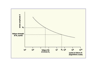 Fatigue test | PPT