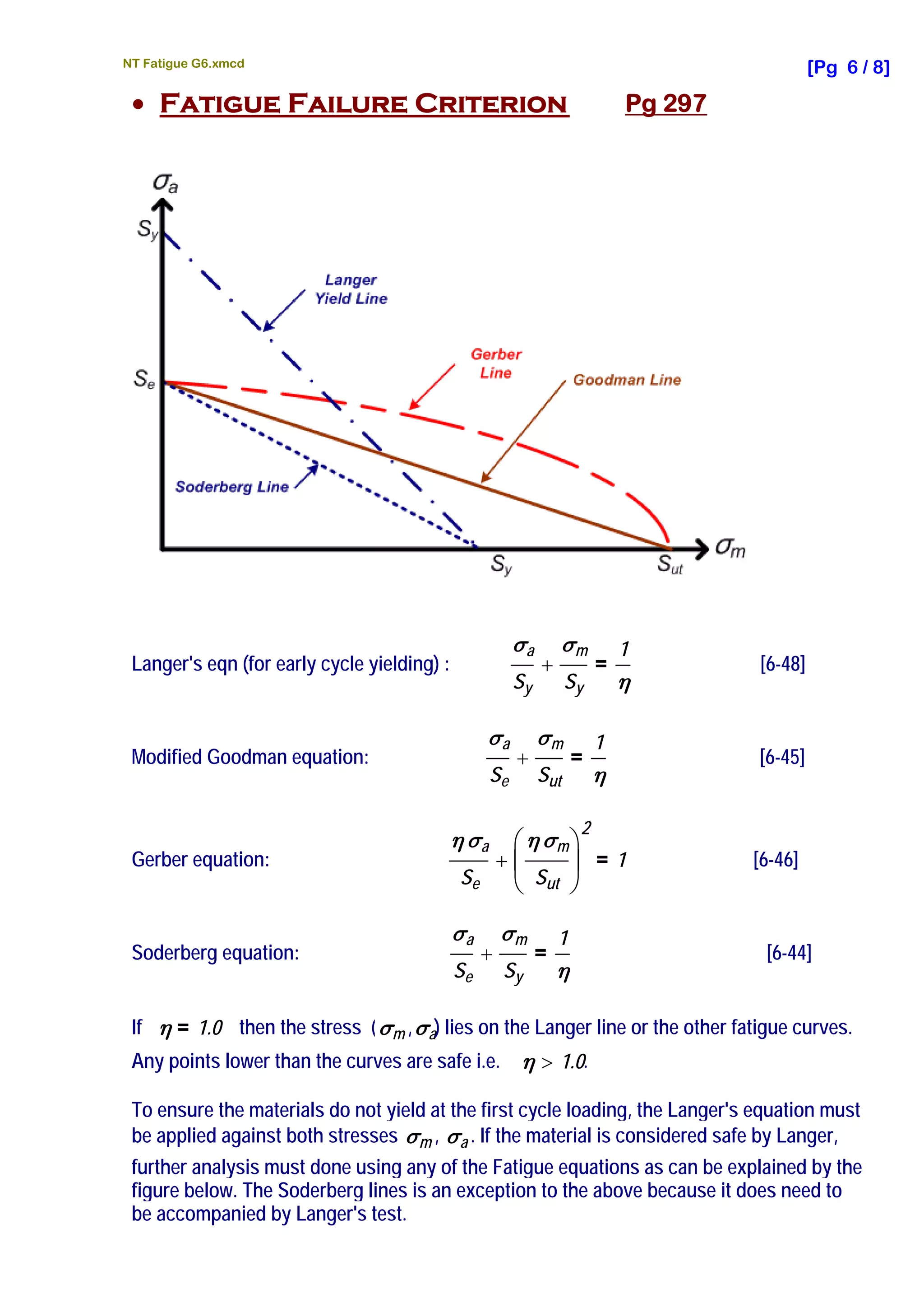 Fatigue usefull 1 | PDF