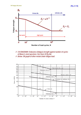 Fatigue usefull 1 | PDF