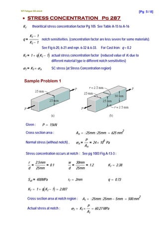 Fatigue usefull 1 | PDF