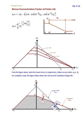 Fatigue usefull 1 | PDF