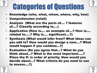 Teaching with questioning and answering method | PPTX