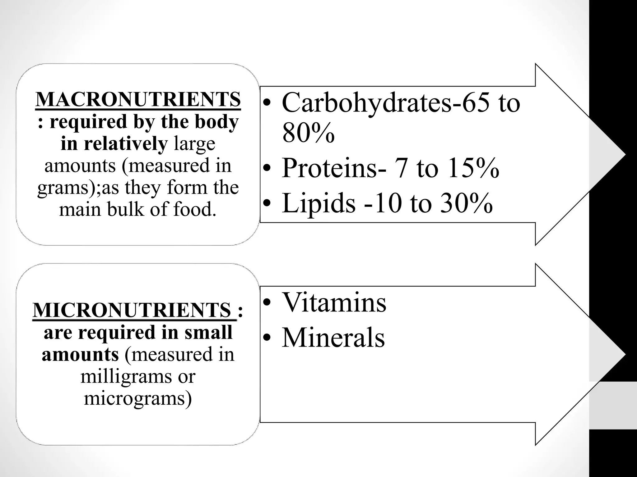 nutrition in periodontics | PPTX