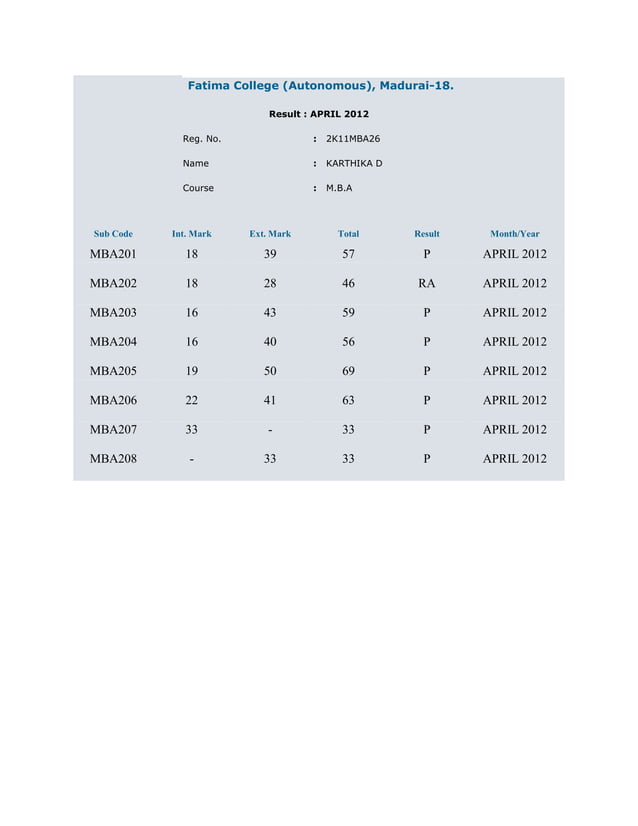 Fatima college | PDF