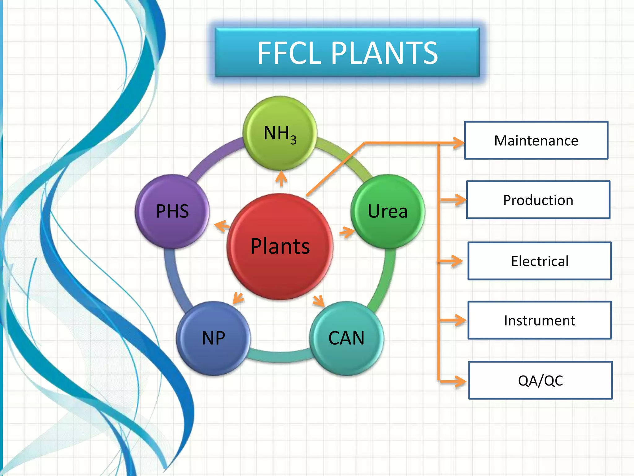 Fatima Fertilizer.pptx