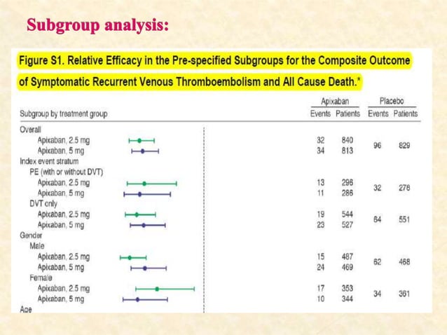 Fatimah Al-Shehri,journal club presentation of amplfy study..ppt