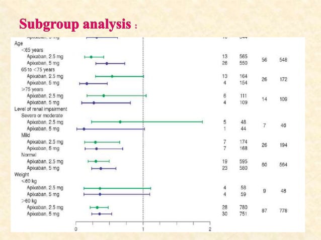 Fatimah Al-Shehri,journal club presentation of amplfy study..ppt
